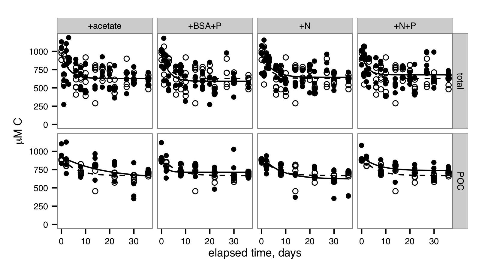 Evidence for the Priming Effect in a Planktonic Estuarine Microbial ...